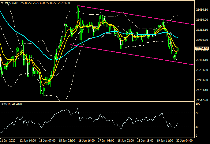 ZFX: 900萬例! 避險模式再啟動? - ZFX