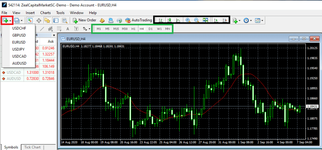 【MT4教學】如何使用MT4看盤及下單交易 - 外匯新手指南 | ZFX