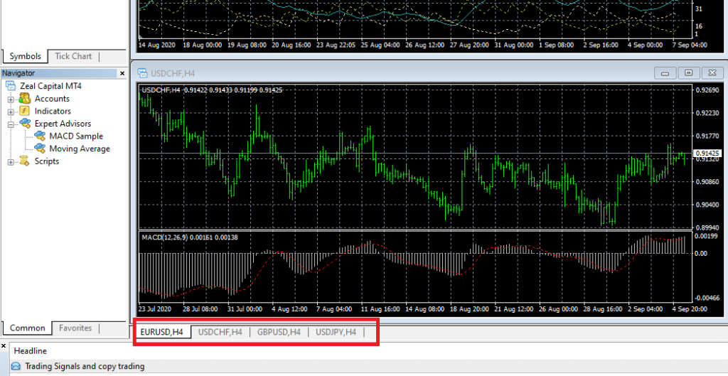 【MT4教學】如何使用MT4看盤及下單交易 - 外匯新手指南 | ZFX