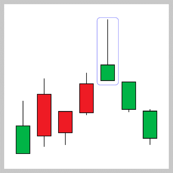 Candlestick Chart Guide: 14 Candlestick Patterns Explained | ZFX