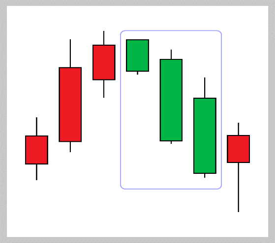Candlestick Chart Guide: 14 Candlestick Patterns Explained | ZFX